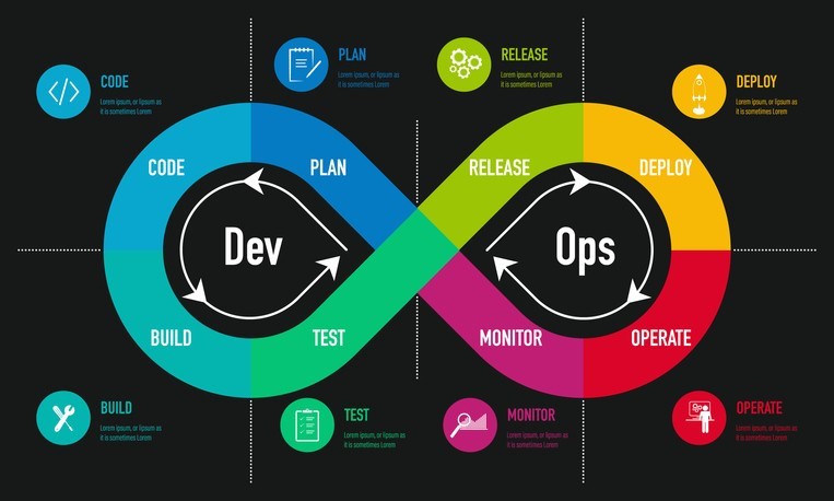 Agile & DevOps: Mejorando la experiencia del cliente en IoT | La ... Agile & DevOps: Mejorando la experiencia del cliente en IoT | La ...